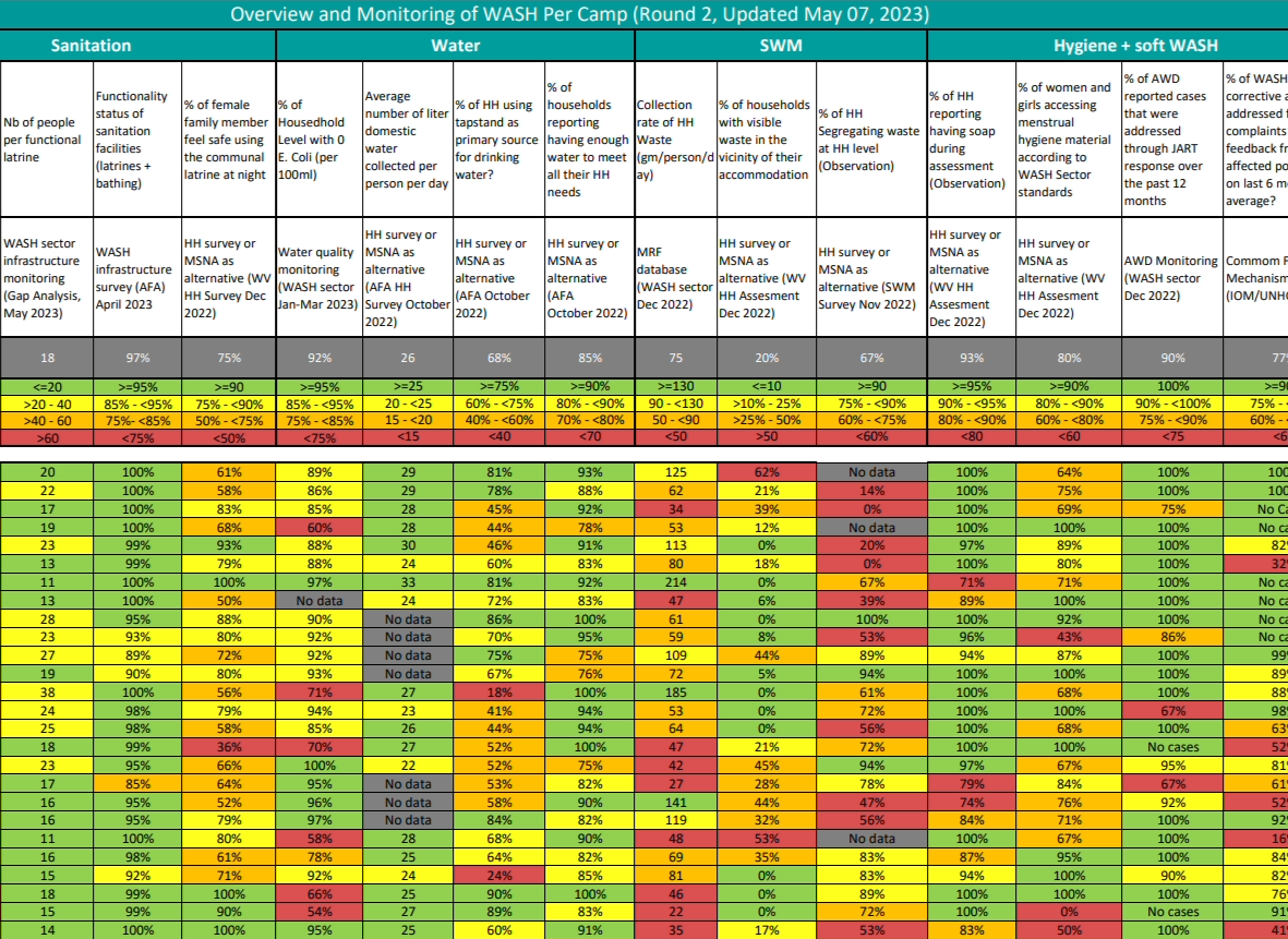 WASH | Rohingya Response