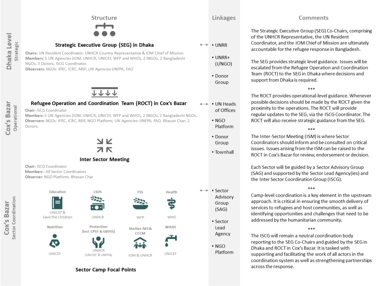 About Us | Rohingya Response
