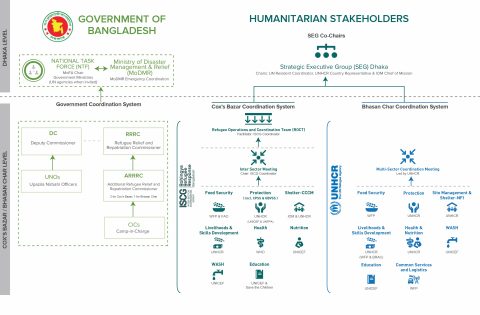 About Us | Rohingya Response