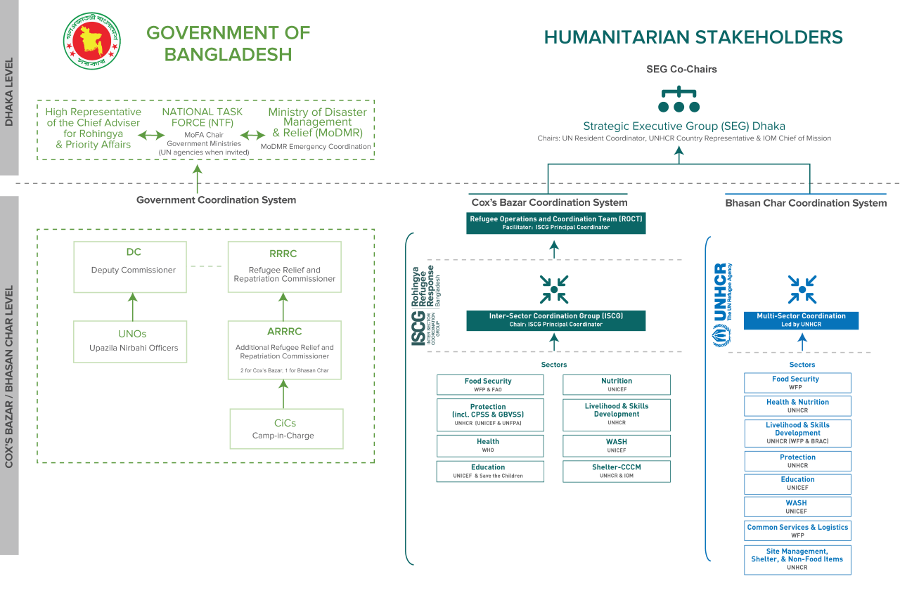 About Us | Rohingya Response