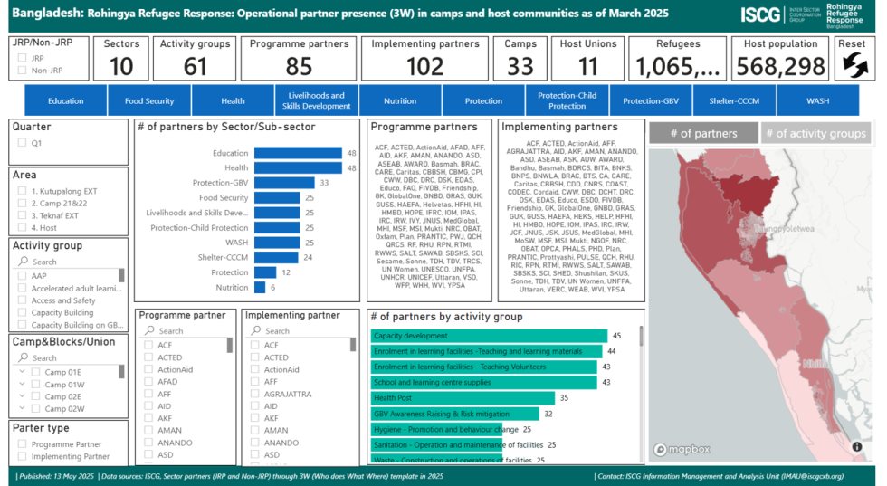 Rohingya Response | Rohingya Response
